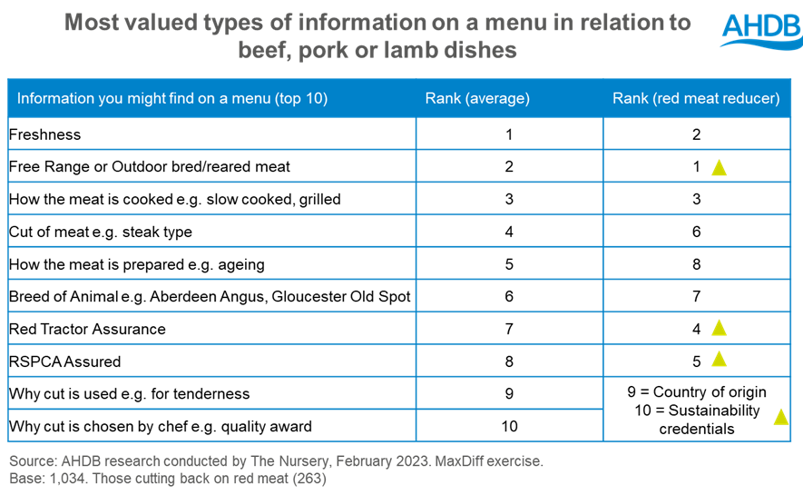 Part 2 - Communicate red meat quality, taste and reputational ...