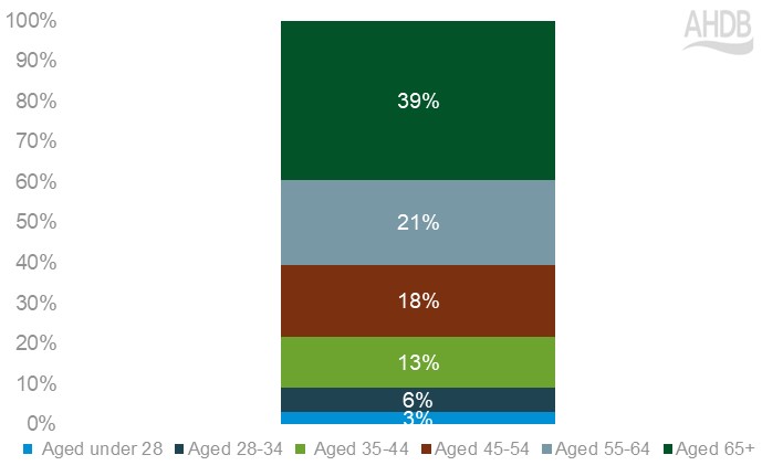 Are cost conscious consumers still reaching for ready meals? | AHDB