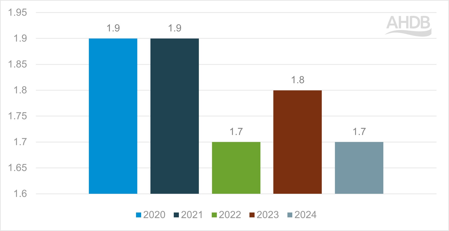 Baking trends in 2024: To bake or to buy, that is the question | AHDB