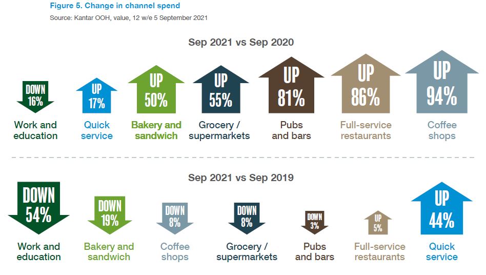 Consumer Insights: Foodservice 2021 Recovery, challenges and ...