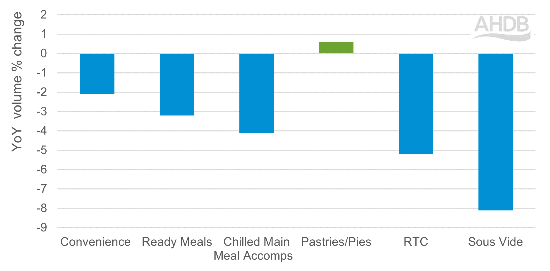 Consumers Crave Convenience - What are the opportunities for red meat ...