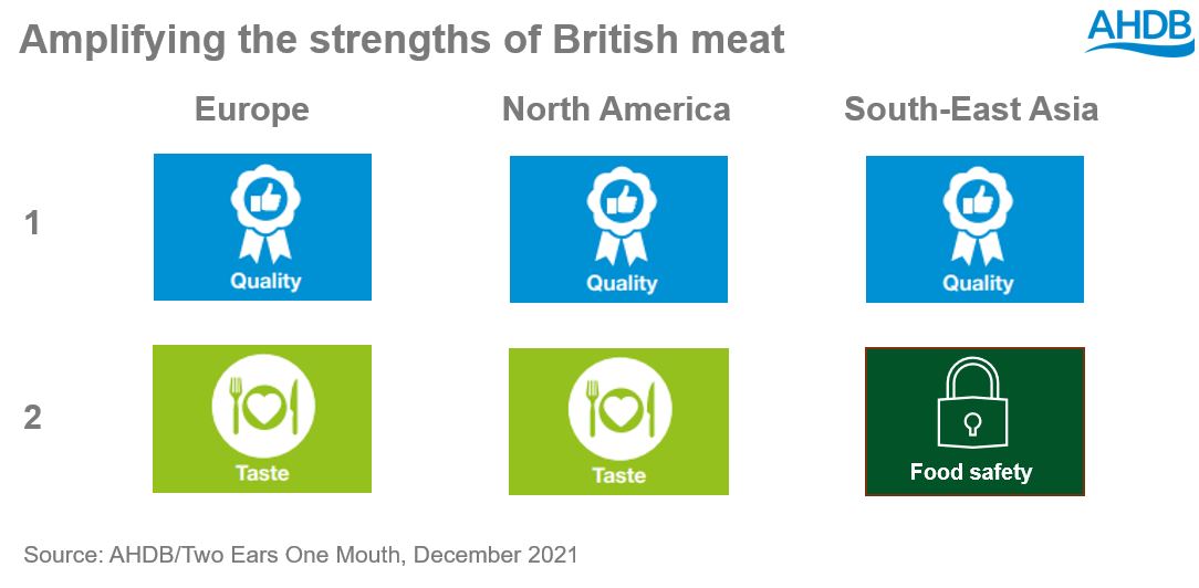 Harnessing consumer buying behaviour for British exports | AHDB