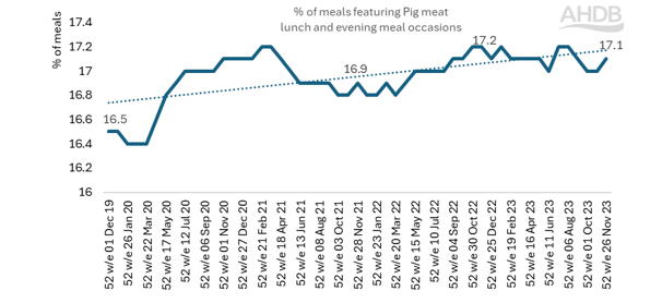 Meat is a winner for family dinners | AHDB