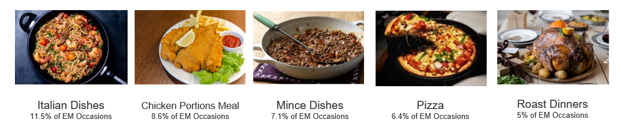 Meat is a winner for family dinners | AHDB