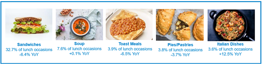 Consumer cooking trends: Healthy and convenient meals on the rise | AHDB
