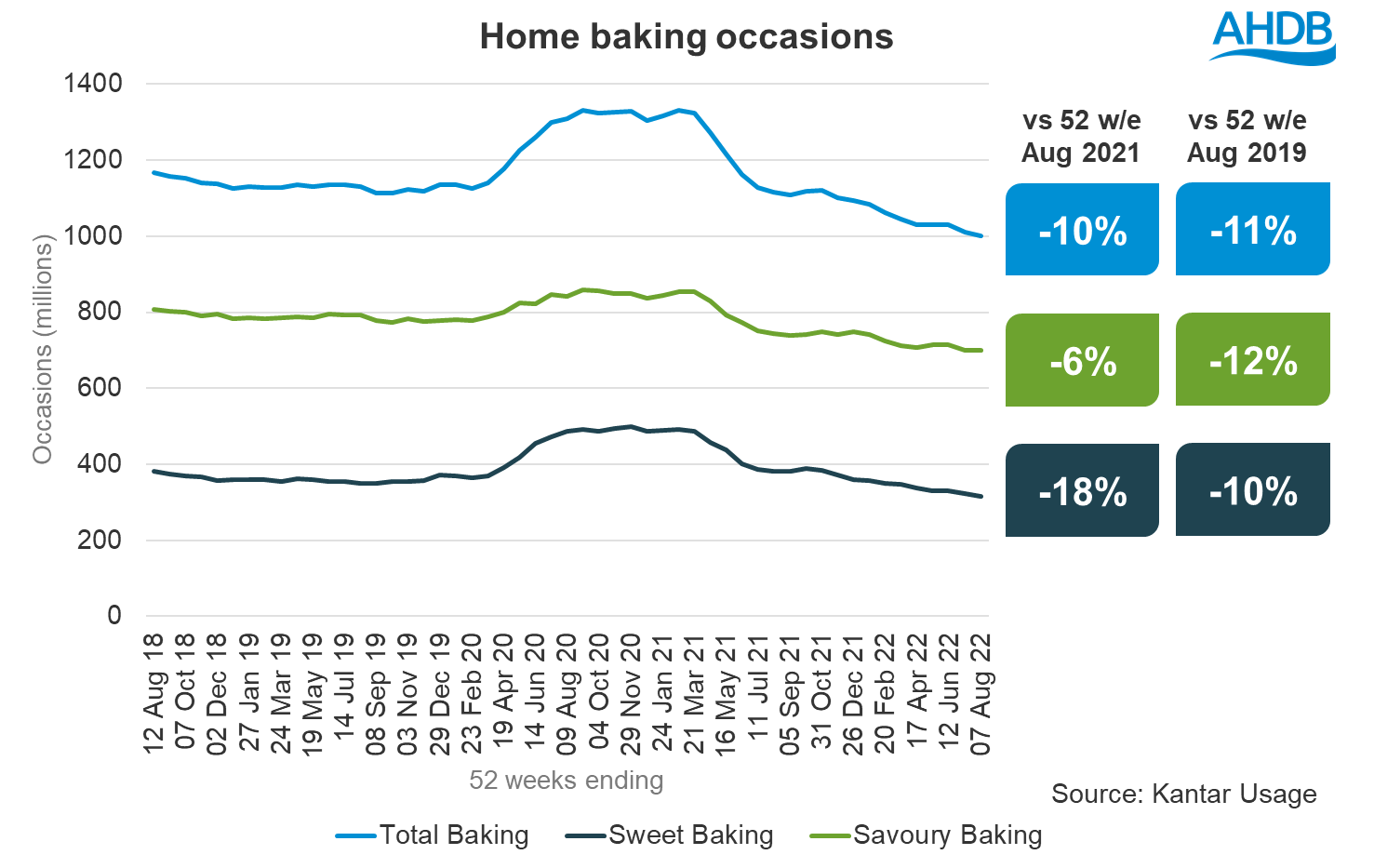 Can the cost-of living crisis provide opportunities for the struggling ...