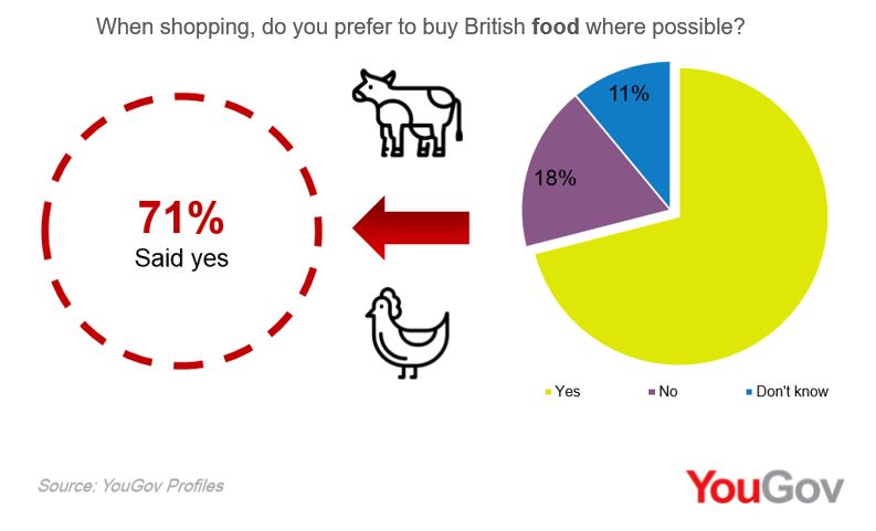 Buying British | AHDB