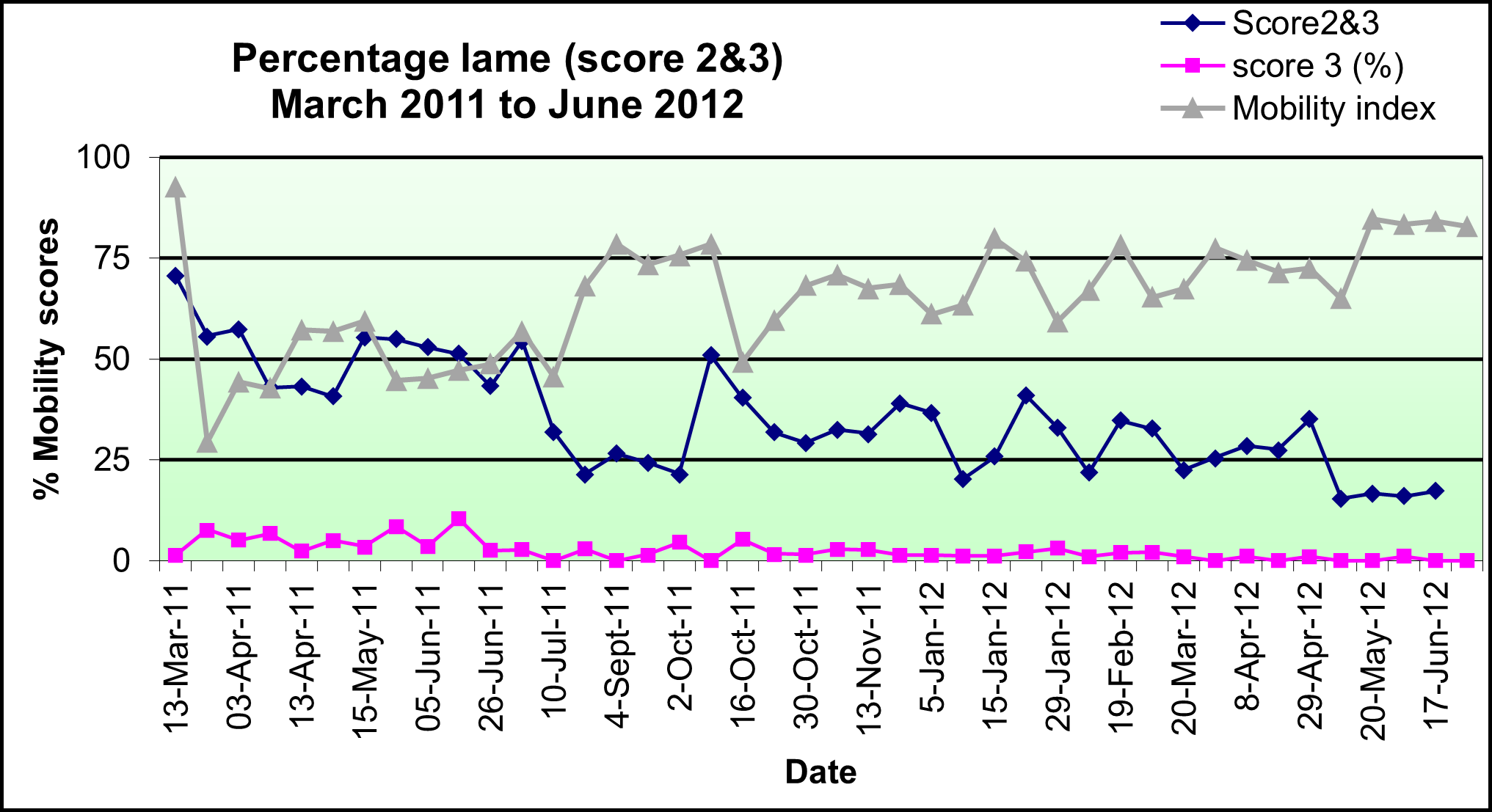 Metrics for mobility in dairy cows | AHDB