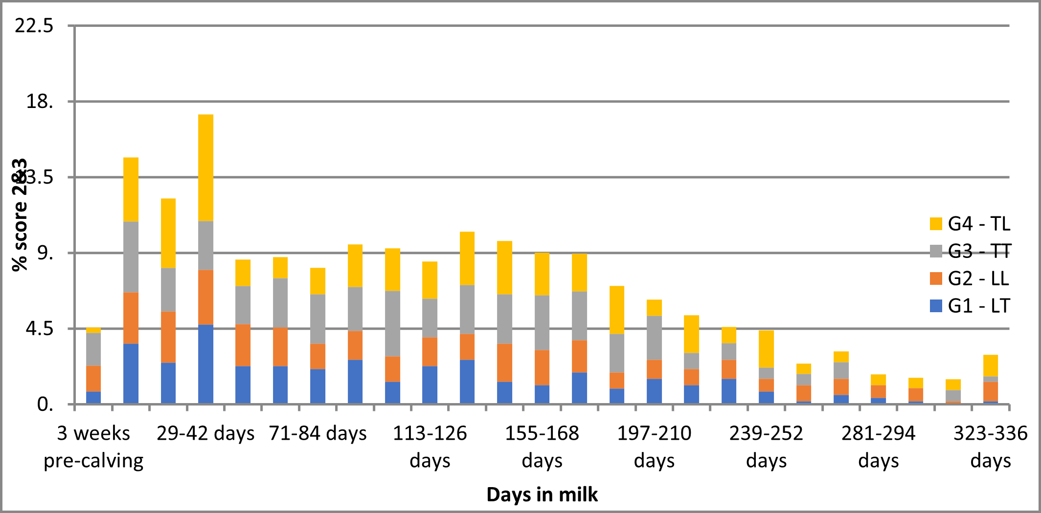 Metrics for mobility in dairy cows | AHDB