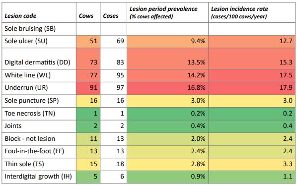 Metrics for mobility in dairy cows | AHDB