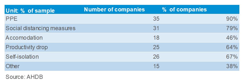 Horticulture Labour Barometer | AHDB