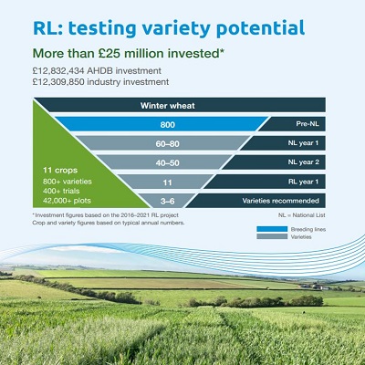 Using the Recommended Lists for cereals and oilseeds (RL) | AHDB