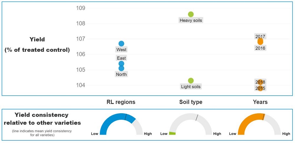 Variety selection tool for winter barley | AHDB