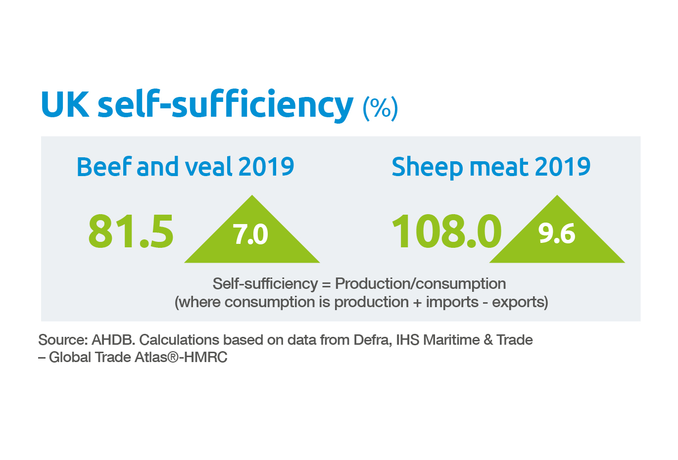 Beef market outlook | AHDB
