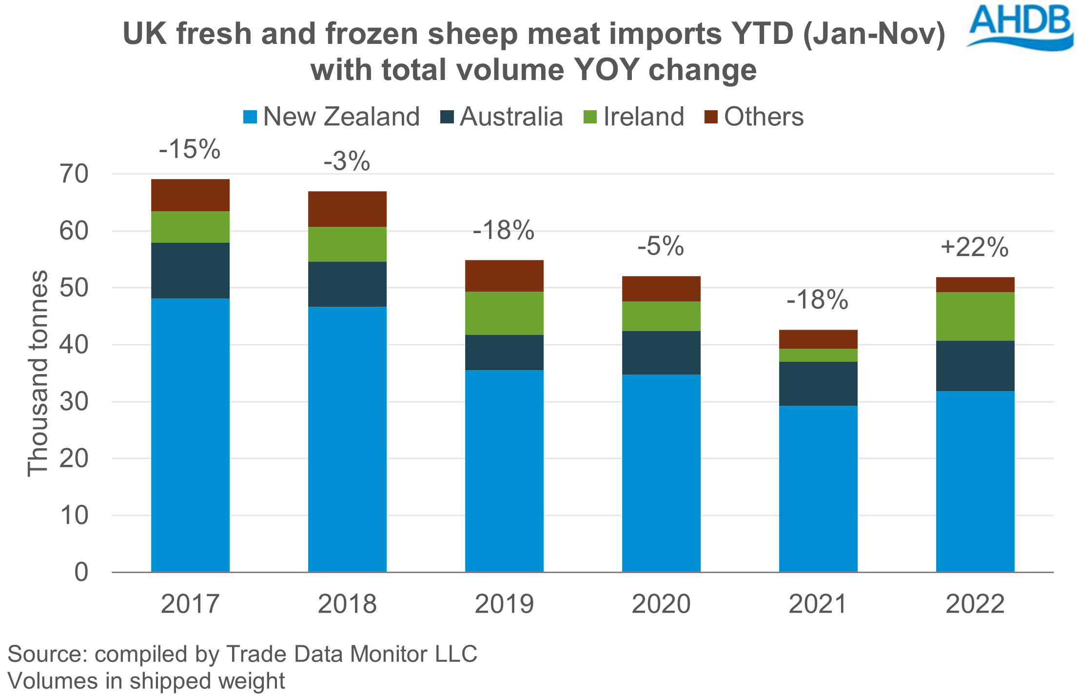 Lamb market outlook | AHDB