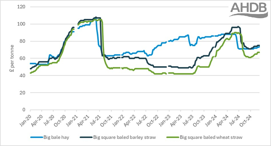 Straw market outlook | AHDB