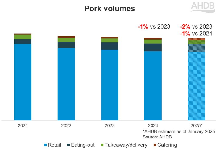 Pork market outlook | AHDB
