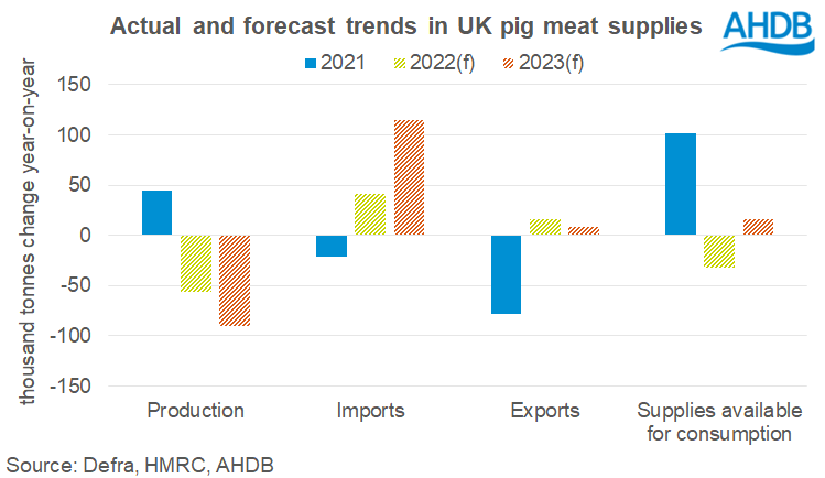 Pork market outlook | AHDB
