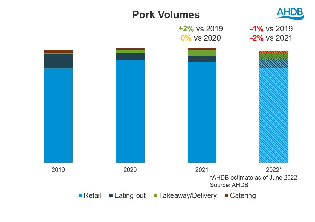 Pork market outlook | AHDB