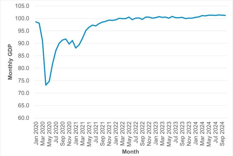 Economic outlook – February 2025 | AHDB