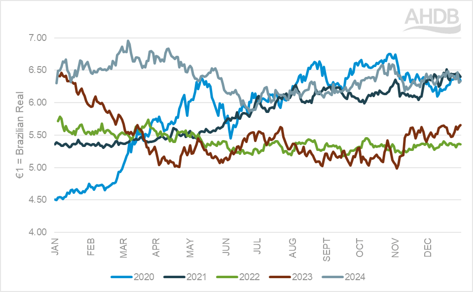 What could the EU-Mercosur trade deal mean for UK agriculture? | AHDB