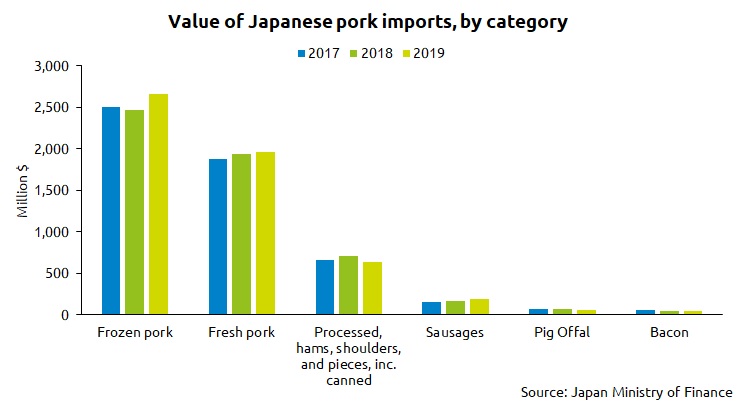 A closer look at Japanese trade flows | AHDB