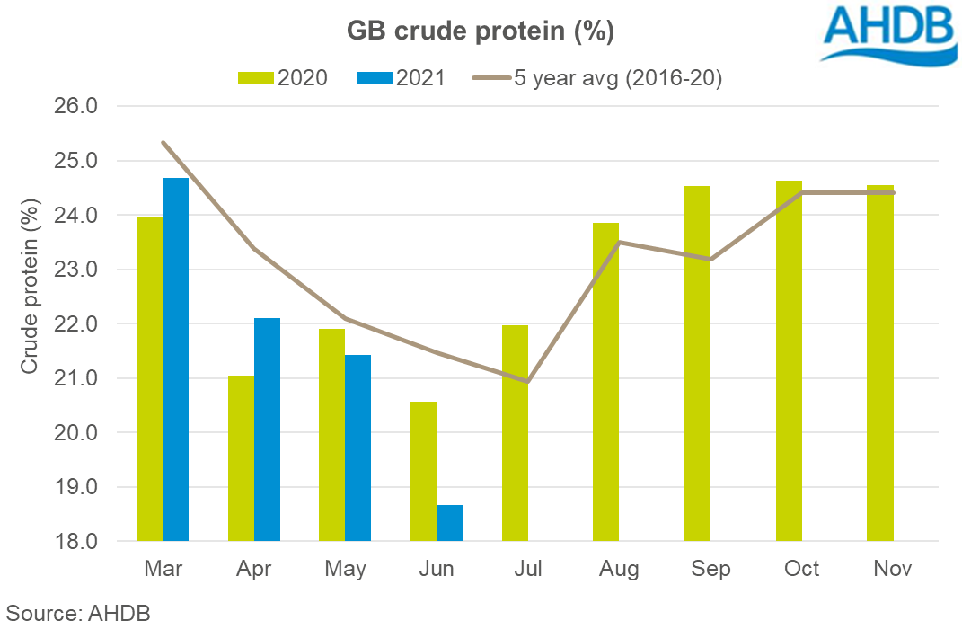 Grass growth rates make a comeback | AHDB