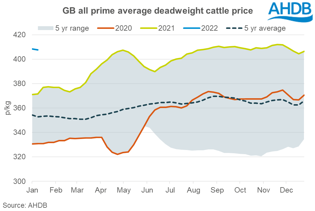 Deadweight prime cattle prices ease | AHDB