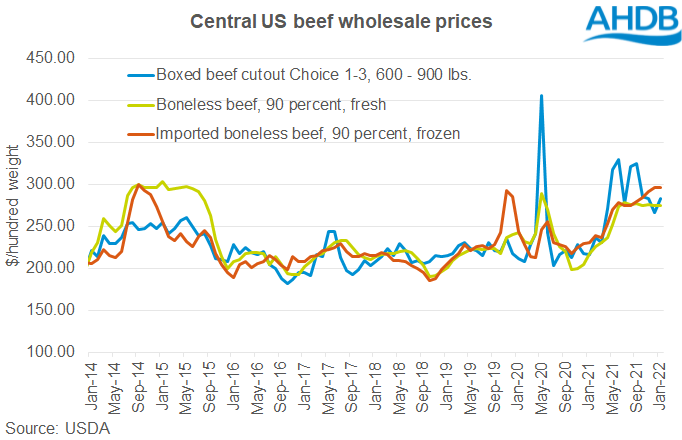 Global beef export prices rising, driven by US demand for VL beef | AHDB