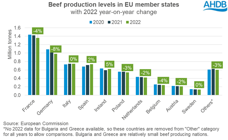 Where next for GB cattle prices? | AHDB