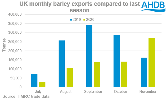 Where now for barley prices? Grain Market Daily | AHDB