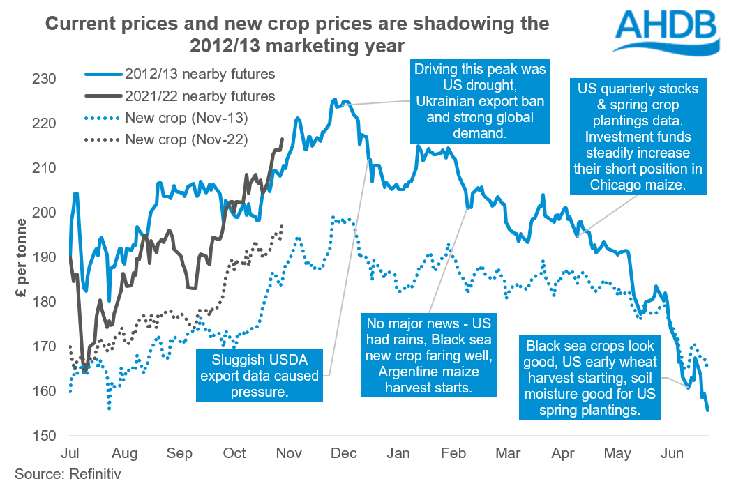 New crop wheat prices could pose an opportunity for domestic growers ...