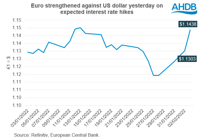 The exchange rate impact: Grain market daily | AHDB