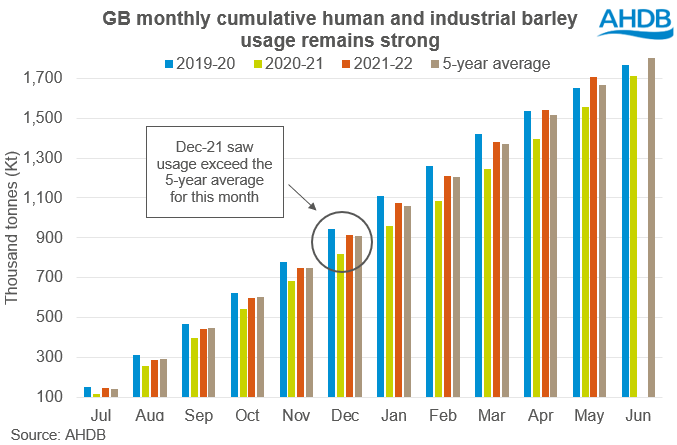 Analyst insight: What does the 'cost-of-living crisis' mean for malting ...