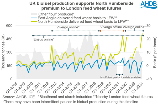 biofuels uk