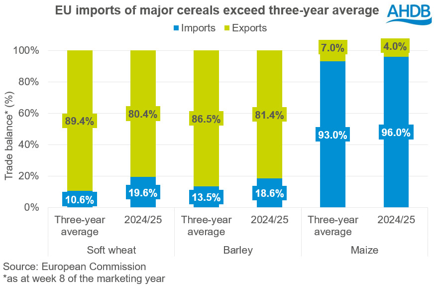 Cereal production woes in EU as further yield cuts: Grain market daily ...
