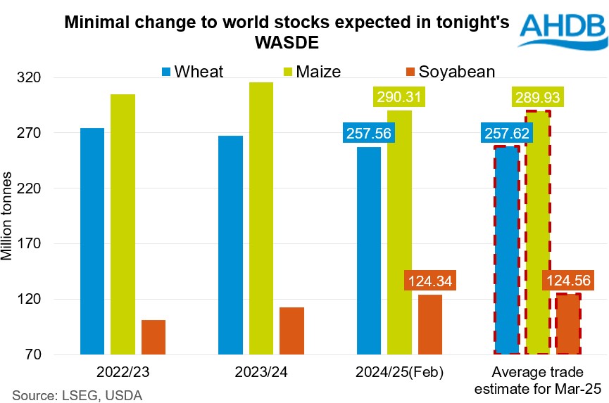 Could the USDA’s WASDE report drive prices this week? Grain market ...