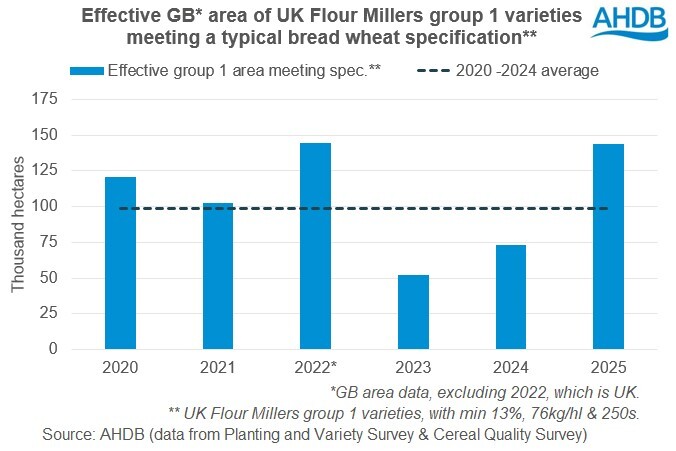 Analyst insight: Good wheat quality but challenges for barley | AHDB
