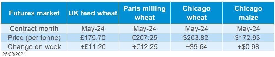 Arable Market Report – 25 March 2024 | AHDB