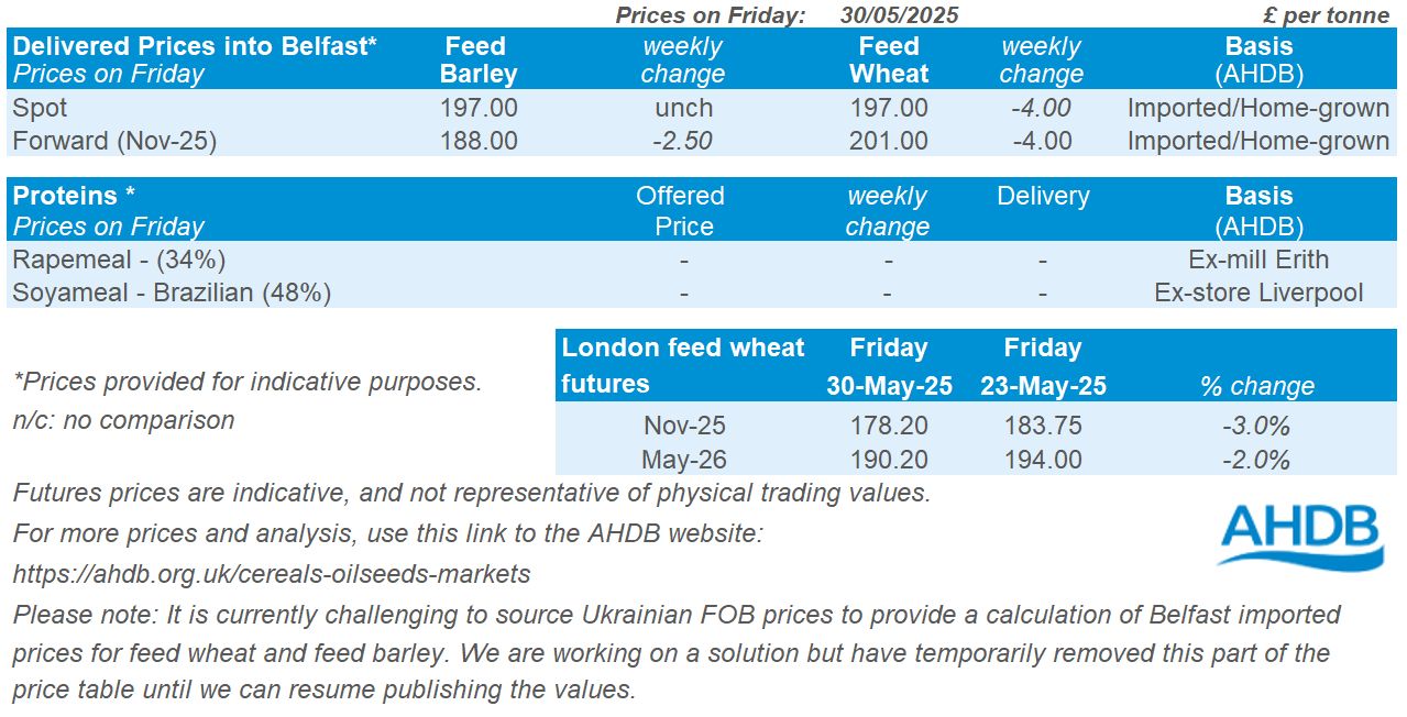 Arable Market Report – 02 June 2025 | AHDB