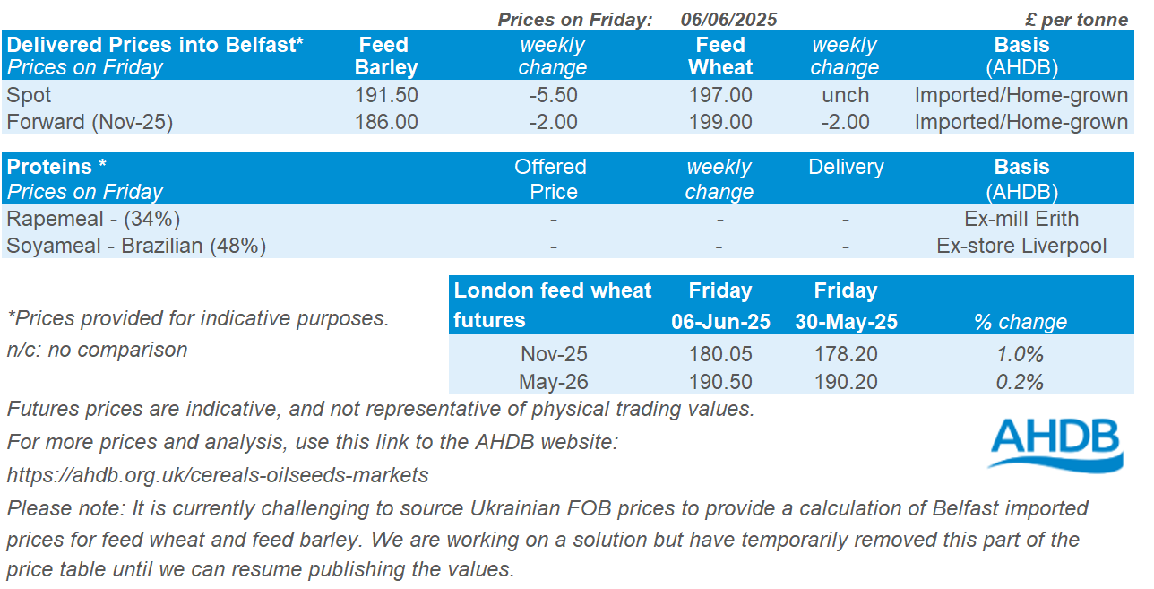 Arable Market Report – 9 June 2025 | AHDB