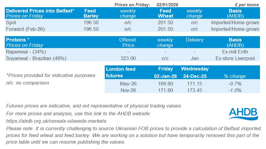 Arable Market Report – 5 January 2026 | AHDB