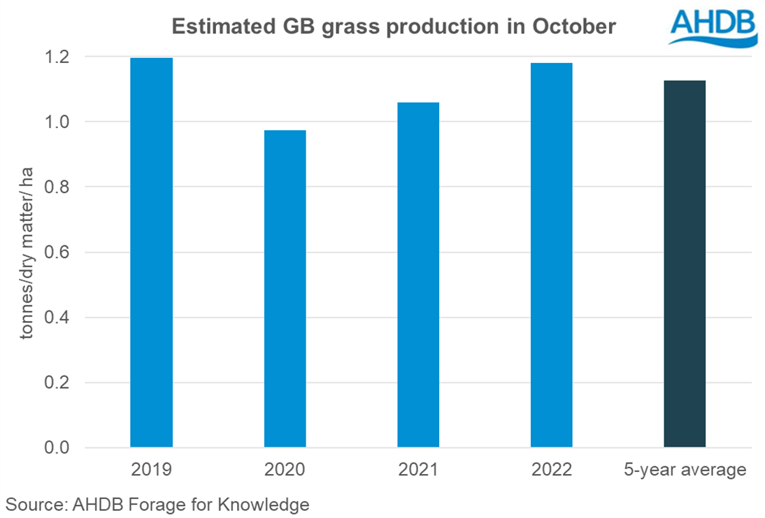 Record high milk production in October | AHDB