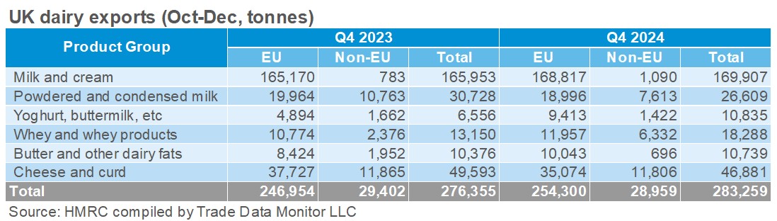 UK dairy trade | AHDB
