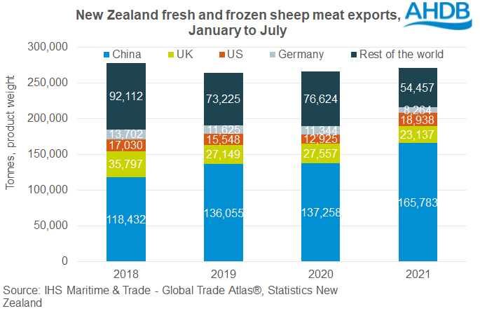 New Zealand beef and lamb roundup | AHDB