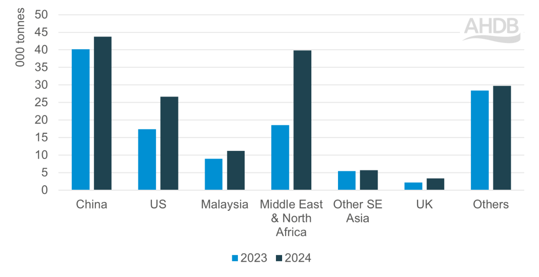 Lamb market update: what's happening in Australia? | AHDB