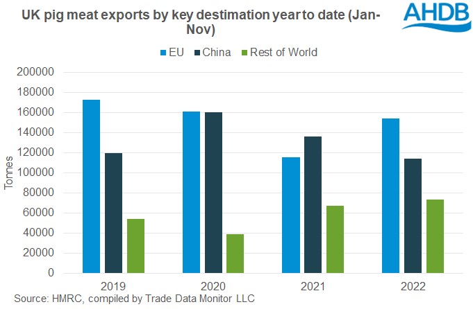 Bacon drives growth in UK pig meat trade | AHDB