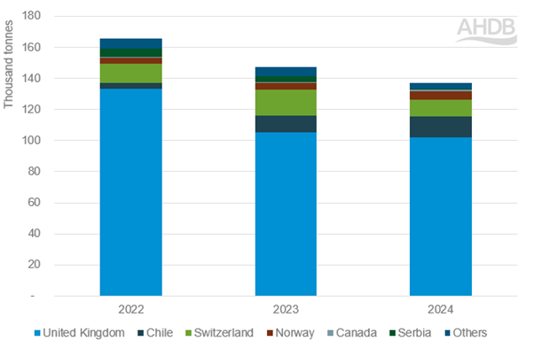 EU pork market: Production and trade grow in 2024 but FMD weighs on ...