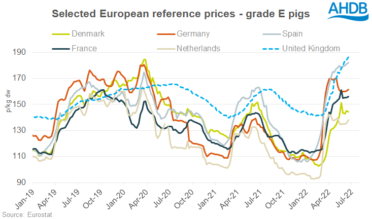 EU pig prices seek direction | AHDB