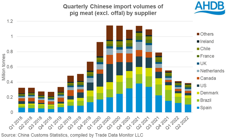 Chinese pig prices strengthen | AHDB